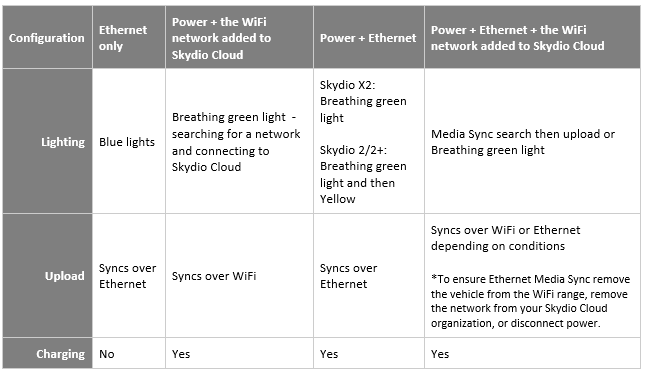 How to use Media Sync in Skydio Cloud – Skydio