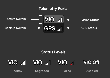 Understanding telemetry on Skydio X10D – Skydio