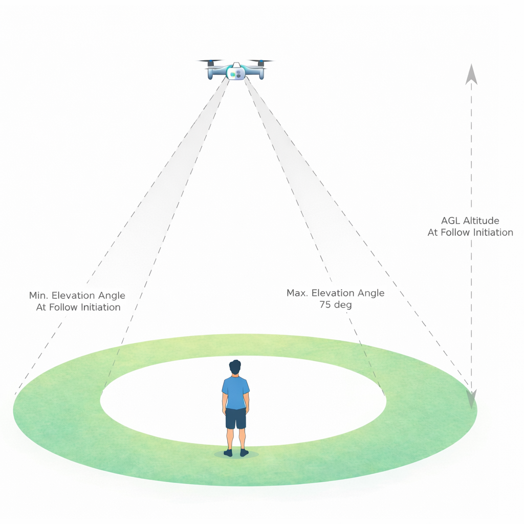 How to use Skydio Shadow: Subject Track and Follow (Beta) – Skydio